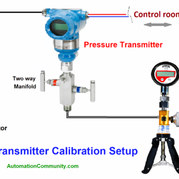 Conductivity Meter Calibration Procedure