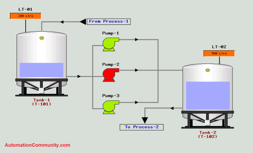 HMI Screen Design - Human Machine Interface HMI Screen Design - Human Machine Interface