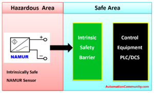What is a NAMUR Sensor? - Advantages and Disadvantages