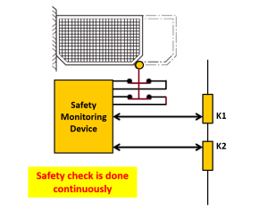 What is a Safety PLC? - Emergency Pushbutton Example Program
