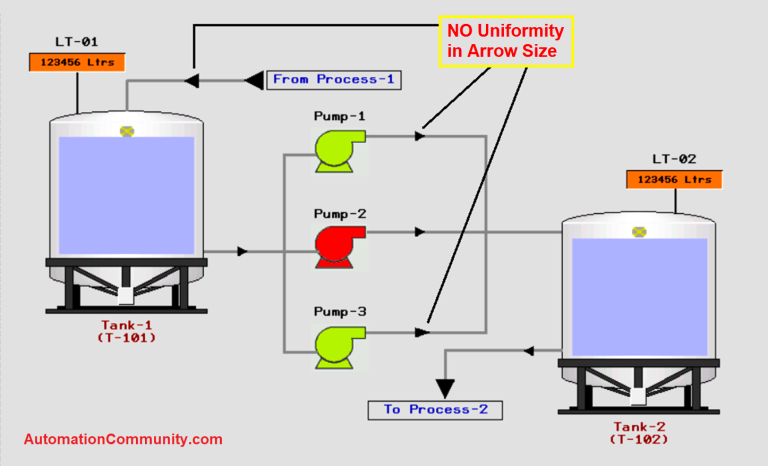 HMI Screen Design - Human Machine Interface