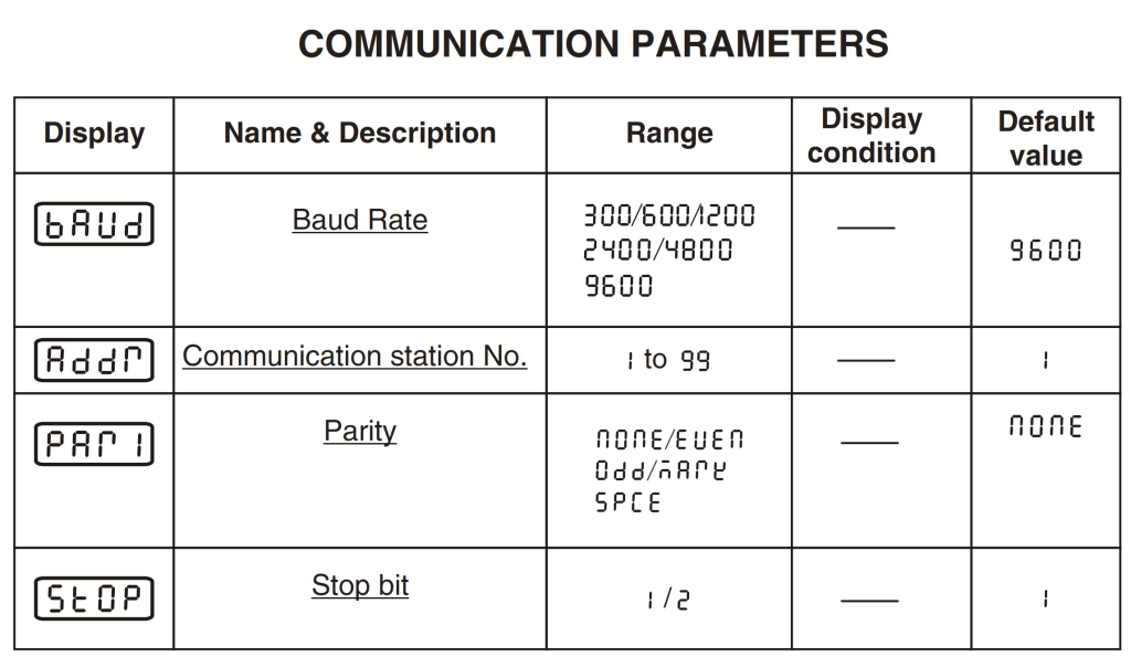Mitsubishi PLC HMI Configuration with PID Controller Via Modbus Mitsubishi PLC HMI Configuration with PID Controller Via Modbus