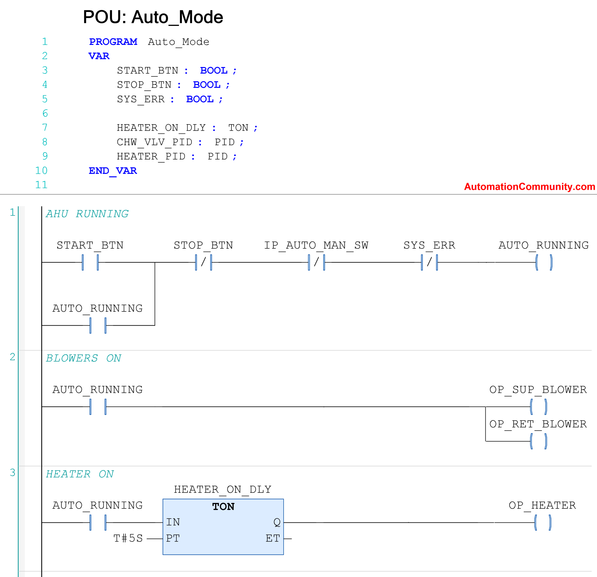 What is Air Handling Unit? - Components - PLC Programming