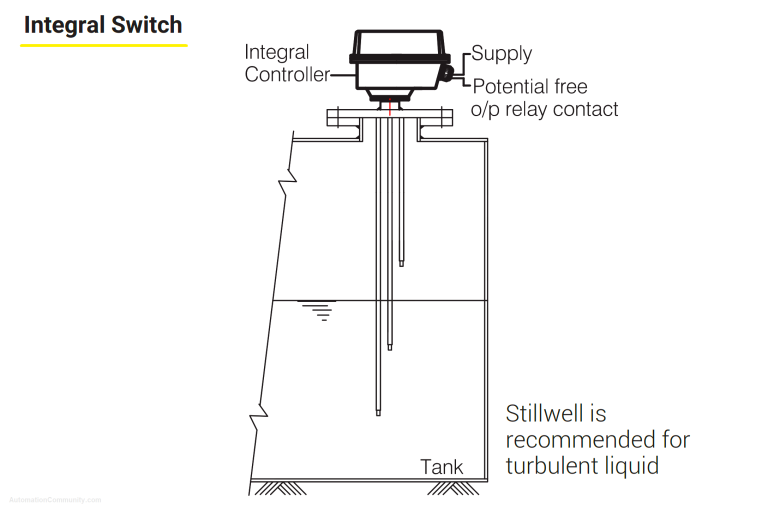 Conductivity Type Level Switch (CNS) - Pune Techtrol Conductivity Type Level Switch (CNS) - Pune Techtrol
