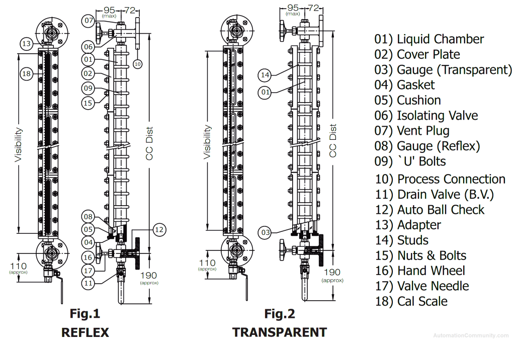 Oil Level Gauge (OLG) - Pune Techtrol