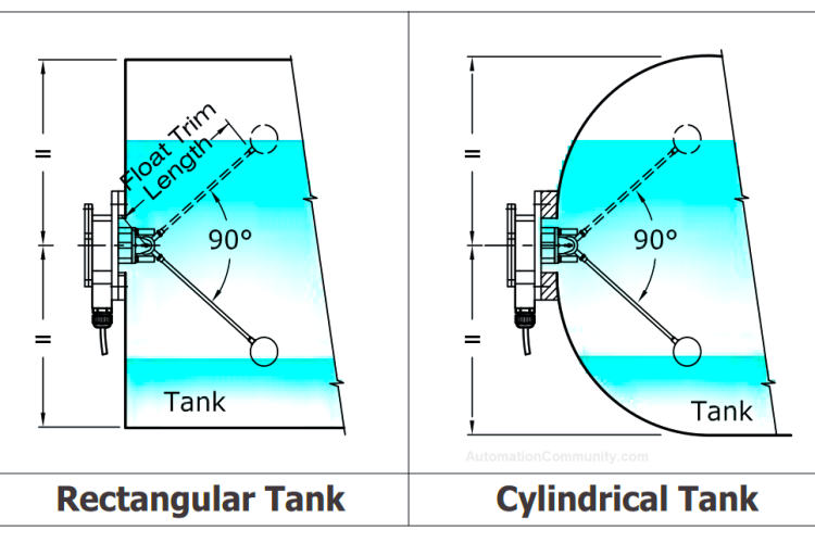 Miniature Float Pivoted Level Switches for Liquids