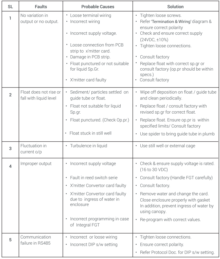 Magnetic Float Guided Level Transmitter - Pune Techtrol