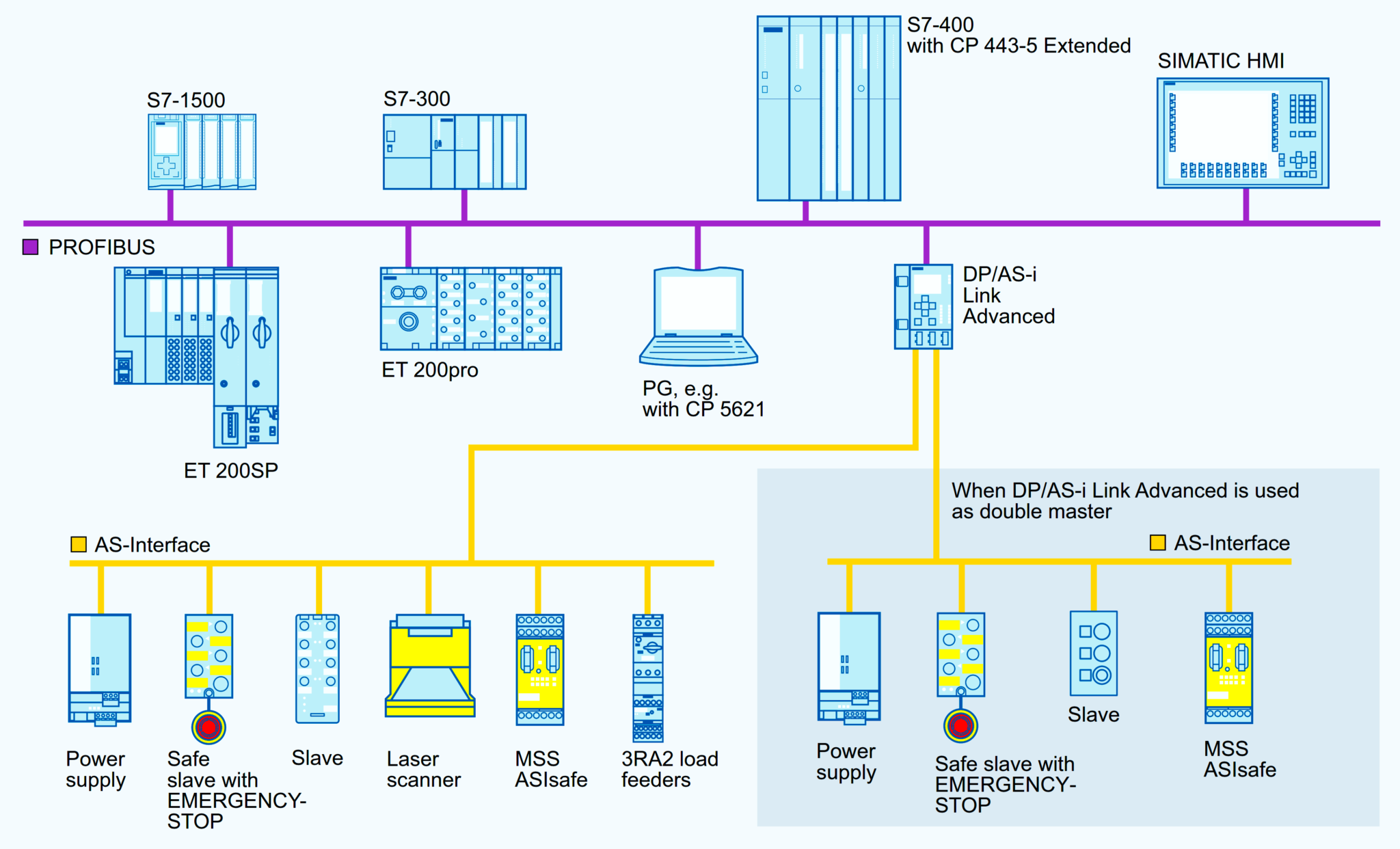 Actuator Sensor Interface Questions and Answers (AS-i)