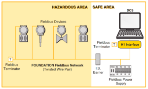 Foundation Fieldbus Questions and Answers