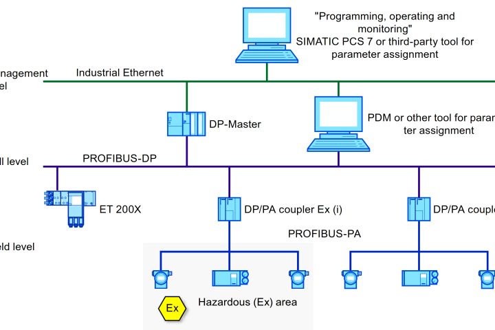 OPC Questions and Answers - Automation Community OPC Questions and Answers - Automation Community