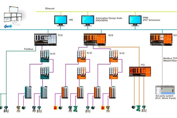 PLC Questions - Automation Community