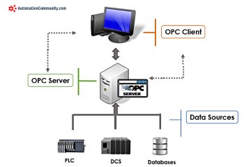 What is CODESYS? - Controller Development System
