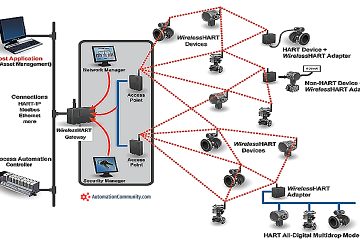 What is CODESYS? - Controller Development System
